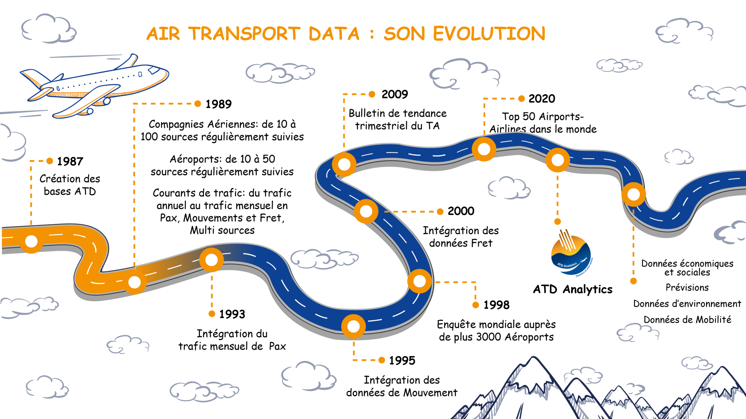 Air Transport Data: history and evolution - France Aviation Civile Services